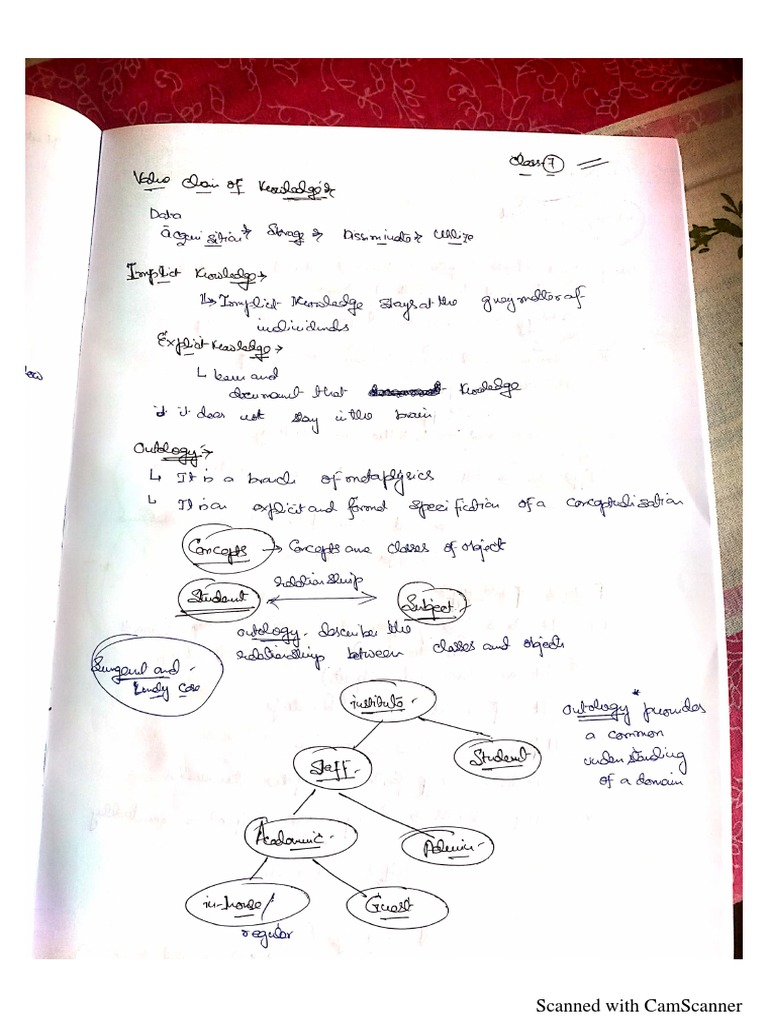 MIS Class 7,8,9 | PDF