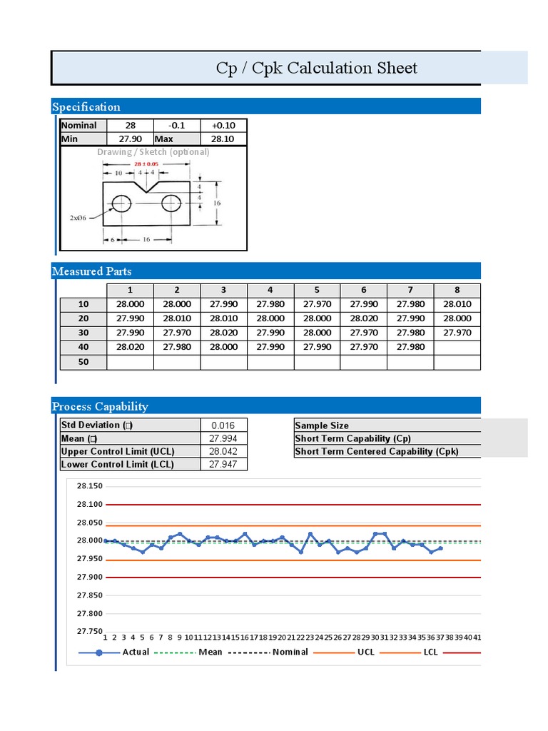 Cp/Cpk Calculation Template | PDF | Evaluation Methods | Business Process