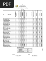 NSW Department of Education Organisational Chart 2025 | PDF
