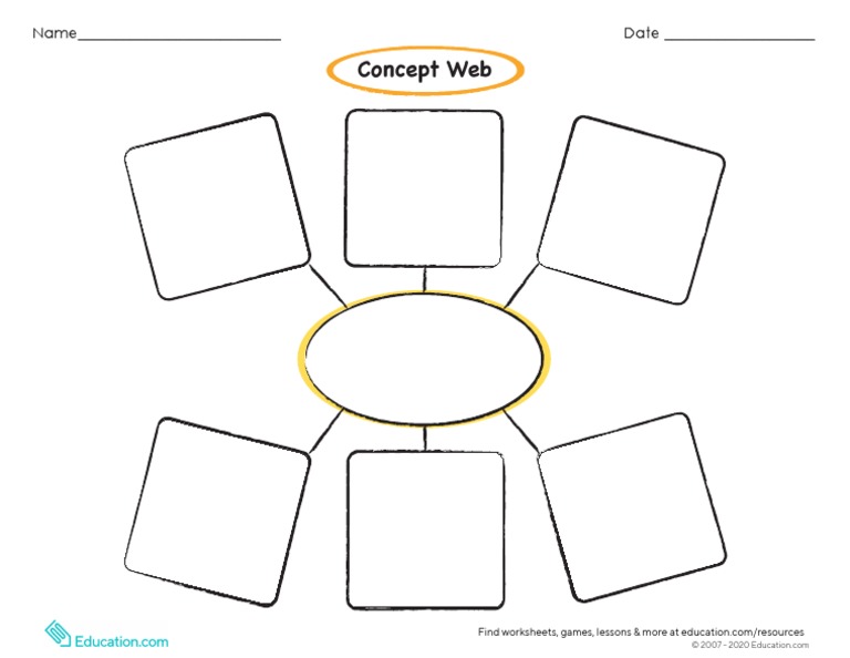 Graphic Organizer | PDF
