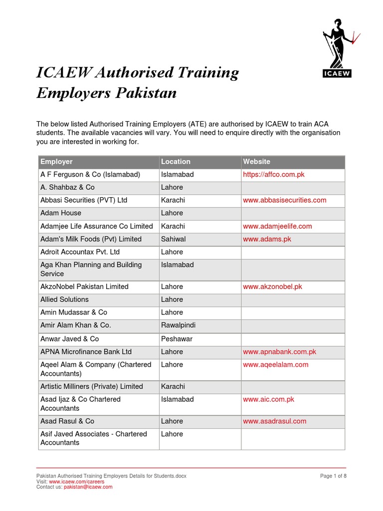 ICAEW Authorised Training Employers in Pakistan - A Comprehensive List ...