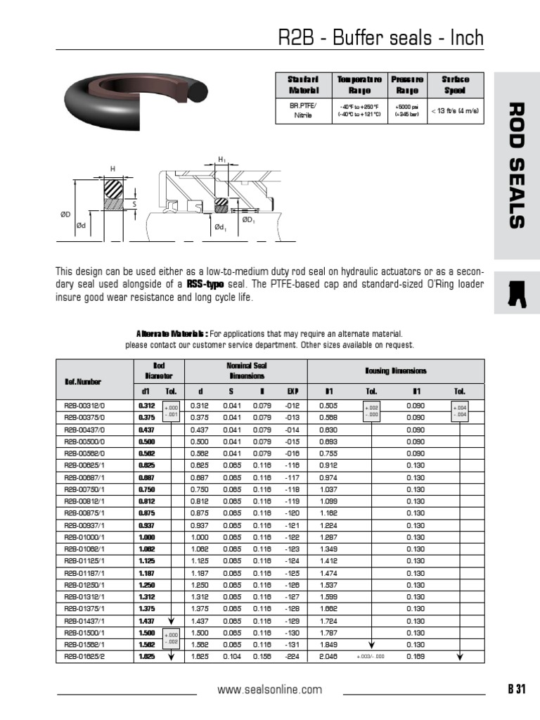 R2B - Buffer Seals - Inch | PDF | Mechanical Engineering | Applied And ...