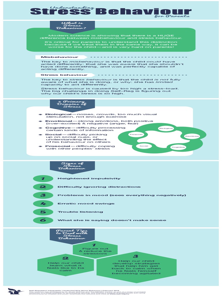 Infographic Feb 2016 Parent | PDF | Mood (Psychology) | Mental Health