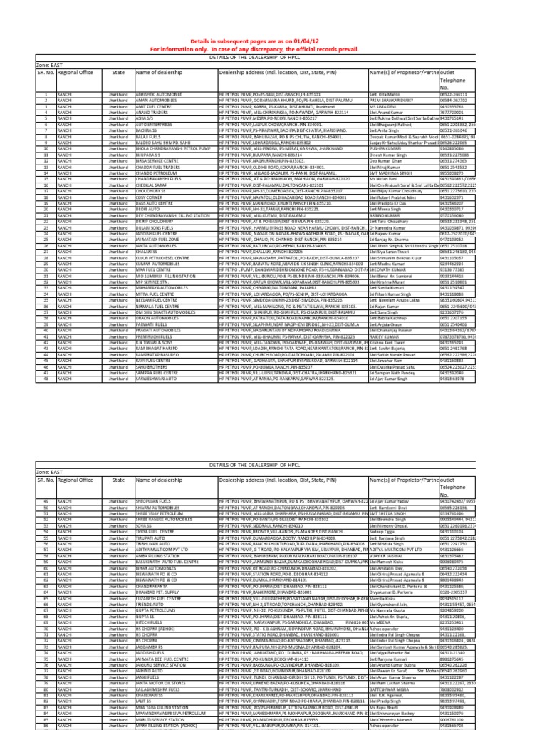 Rodata Jharkhand PDF | PDF | Sikhism | Energy And Resource