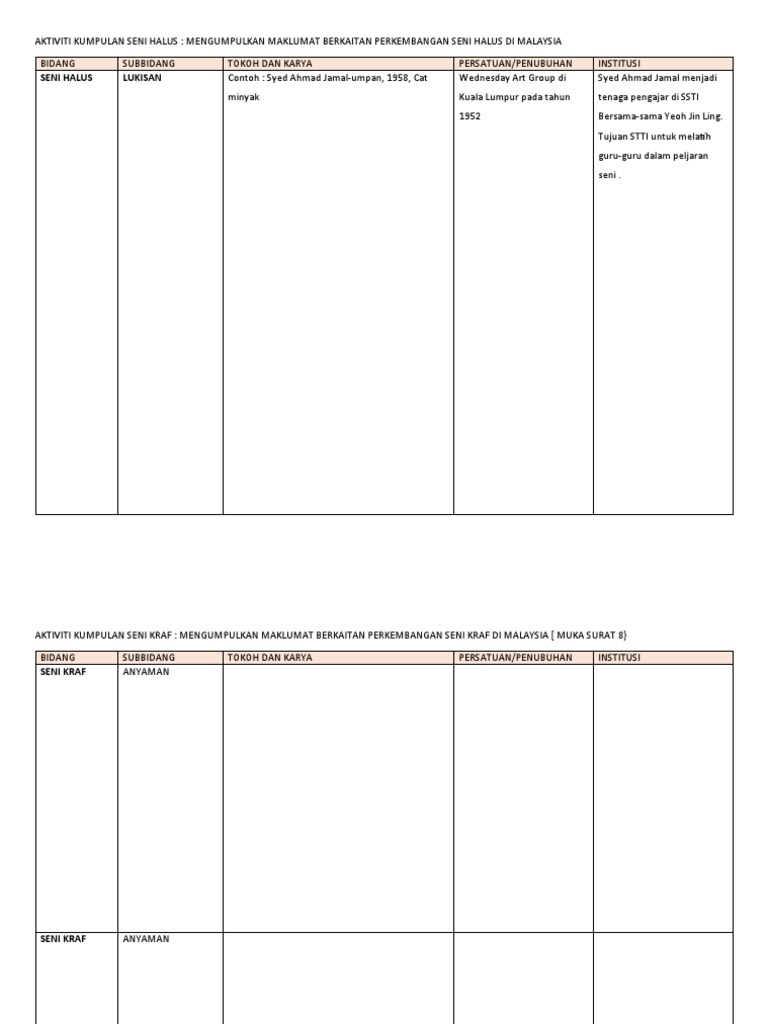 Aktiviti Kumpulan Seni Halus | PDF