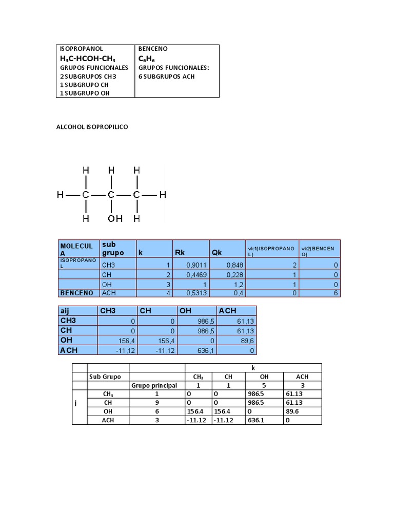 Isopropanol + Benceno Unifac | PDF