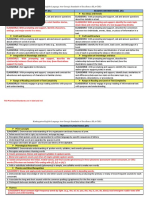 4th Grade ELA Georgia Standards Guide | PDF | English Language | Word
