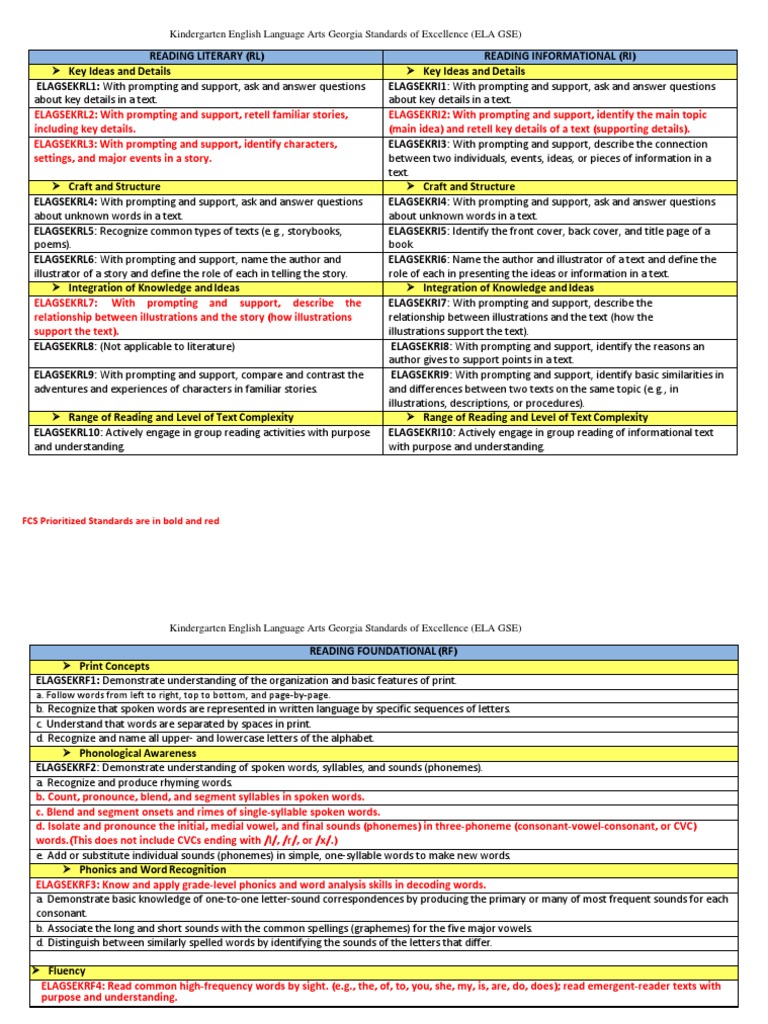 Georgia Kindergarten ELA Standards | PDF | Syllable | Word