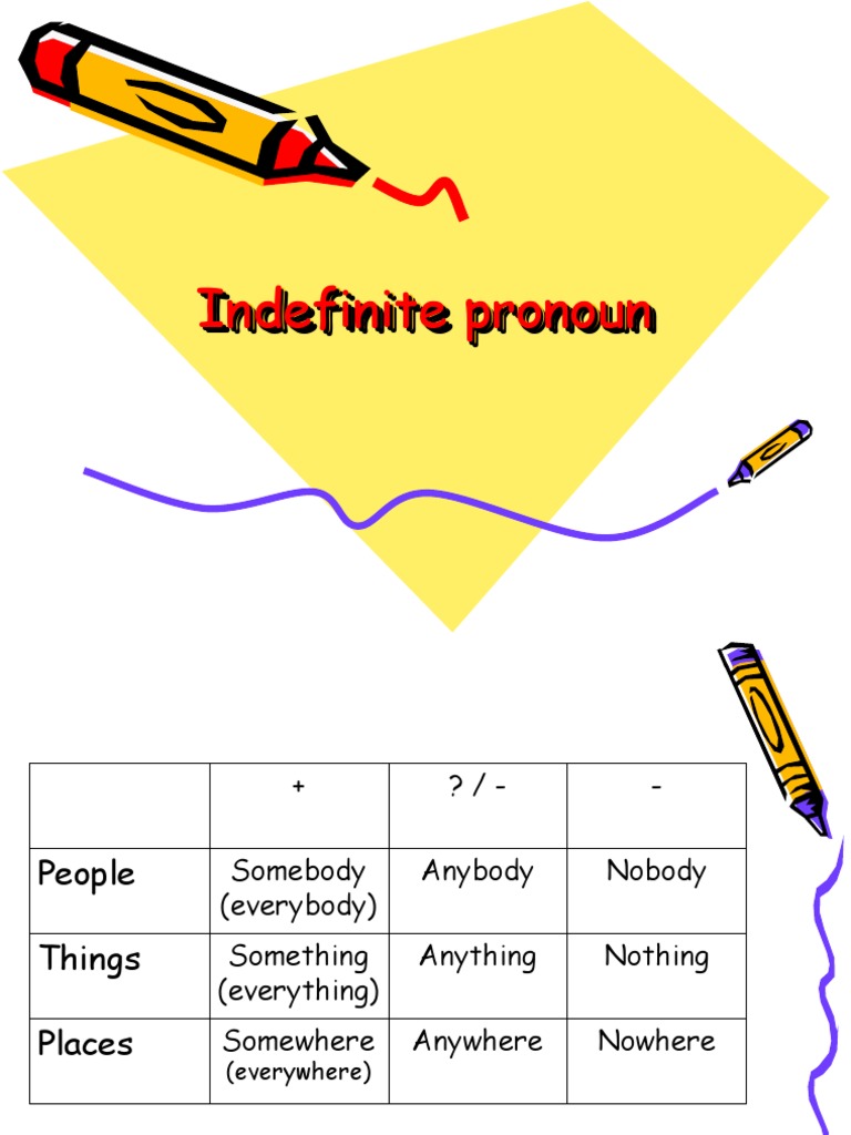 Indefinite Pronouns Atividade | PDF