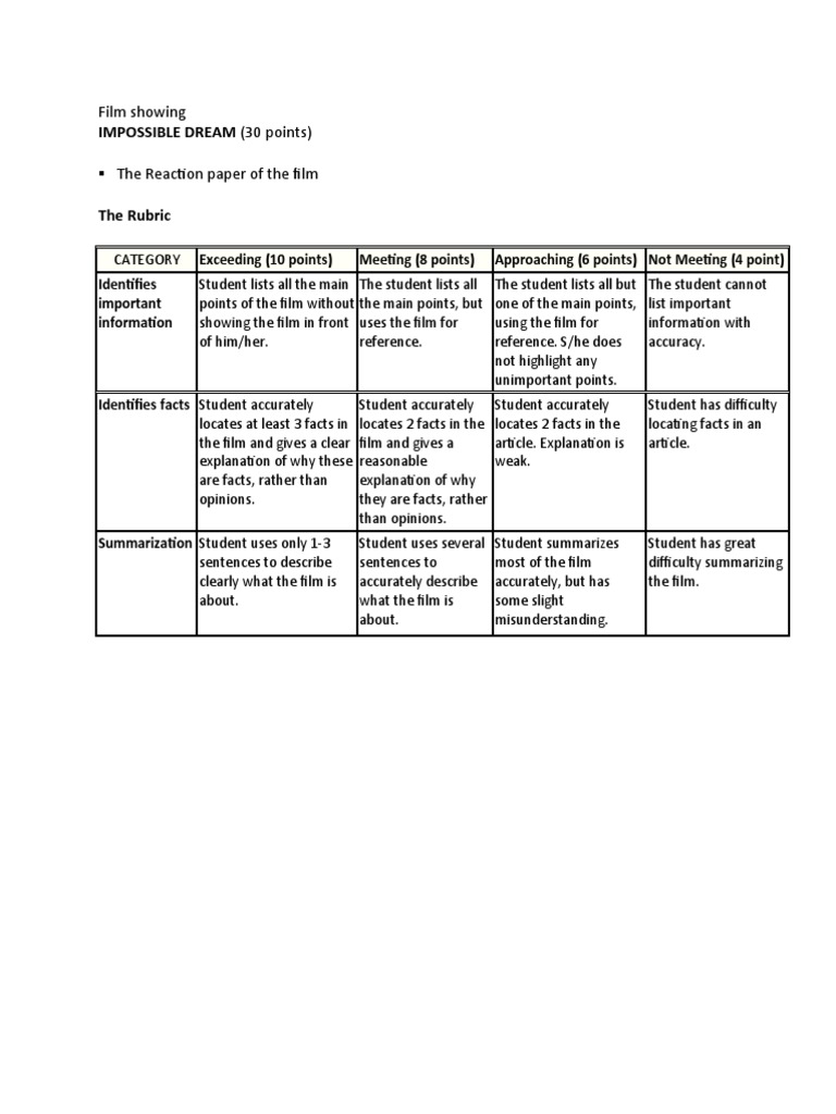 RUBRIC For The Film Showing | PDF