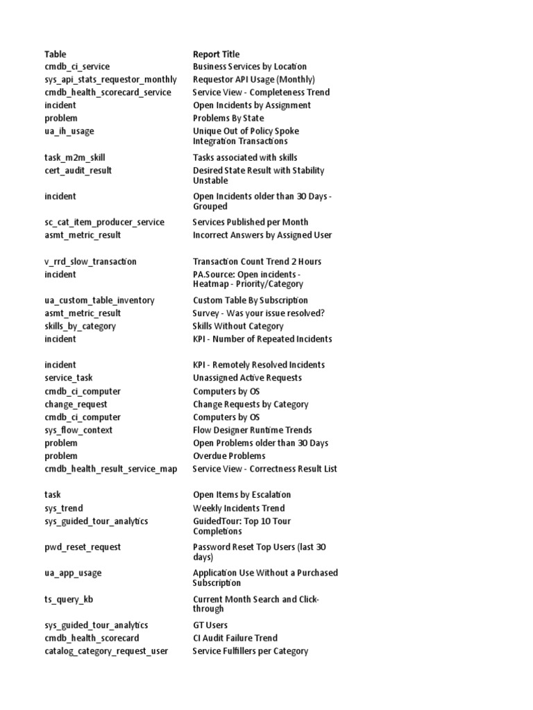 OOTB Reports | PDF | Application Programming Interface | Information ...