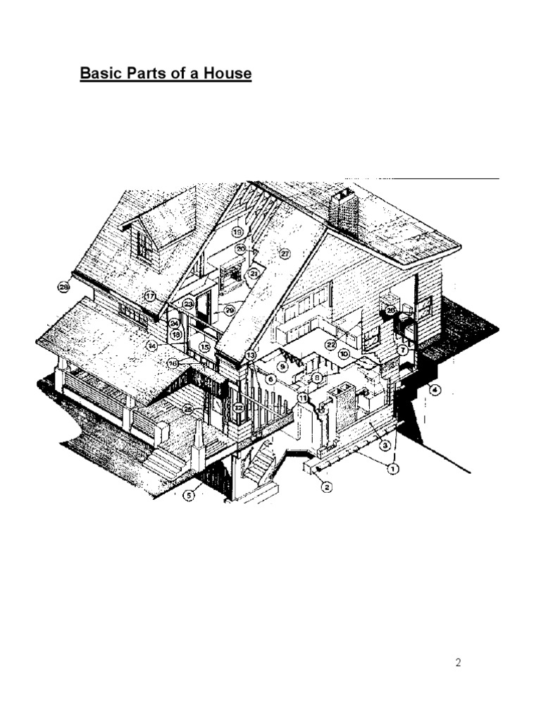 Basic Parts of House | PDF | Framing (Construction) | Roof