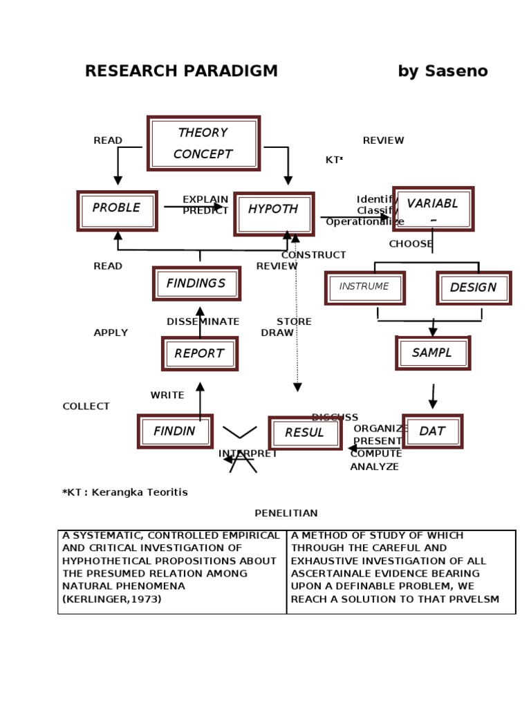 Research Paradigm | PDF