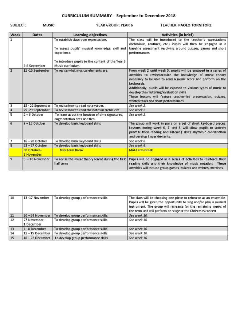 SoW Y6 - 1 | PDF | Curriculum | Pedagogy