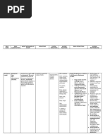 Meropenem Drug Study | PDF | Medical Treatments | Clinical Medicine