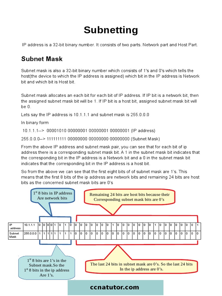 Subnetting: Subnet Mask | PDF | Ip Address | Communications Protocols