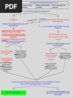 Lms Evaluation Checklist | PDF | Software | Computing