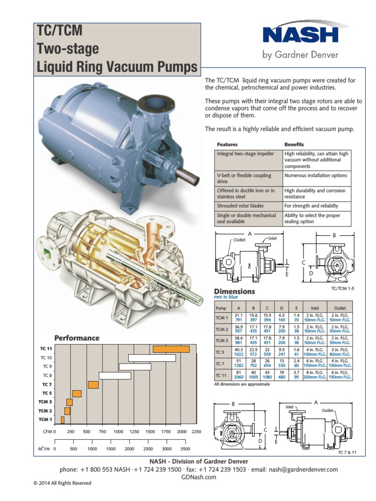 TC Data Sheet PDF | PDF | Chemical Equipment | Gases