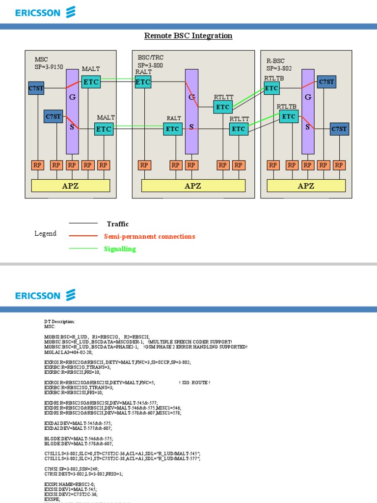 Remote BSC Integration | Download Free PDF | Mobile Telecommunications ...