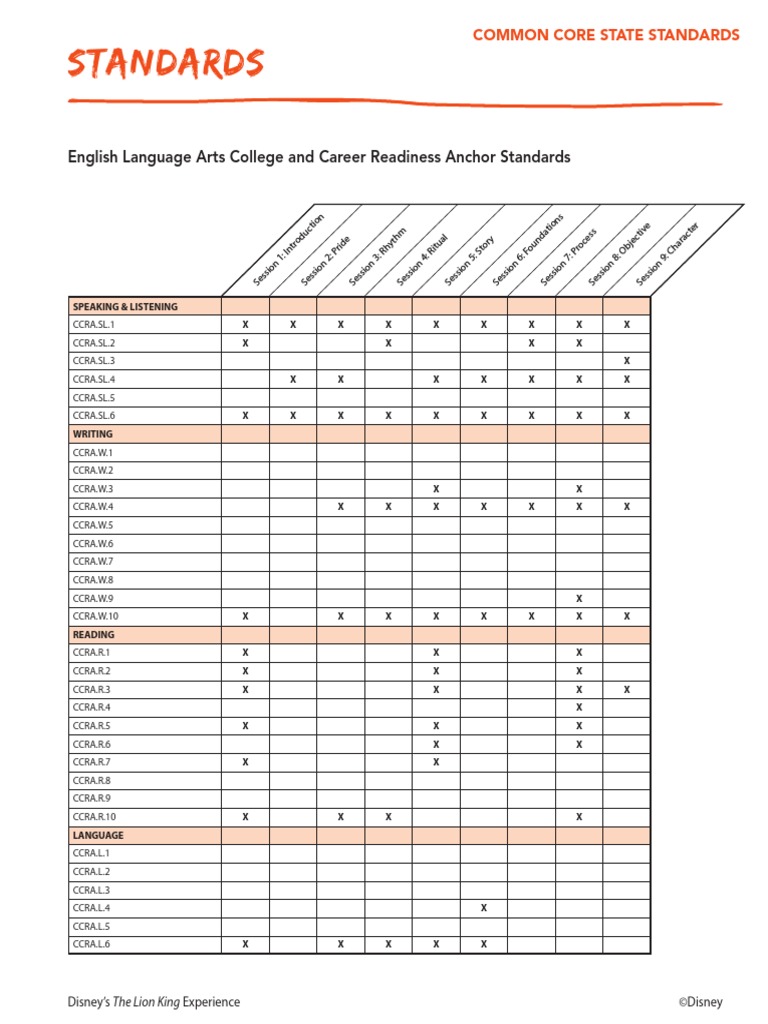 Common Core State Standards | PDF