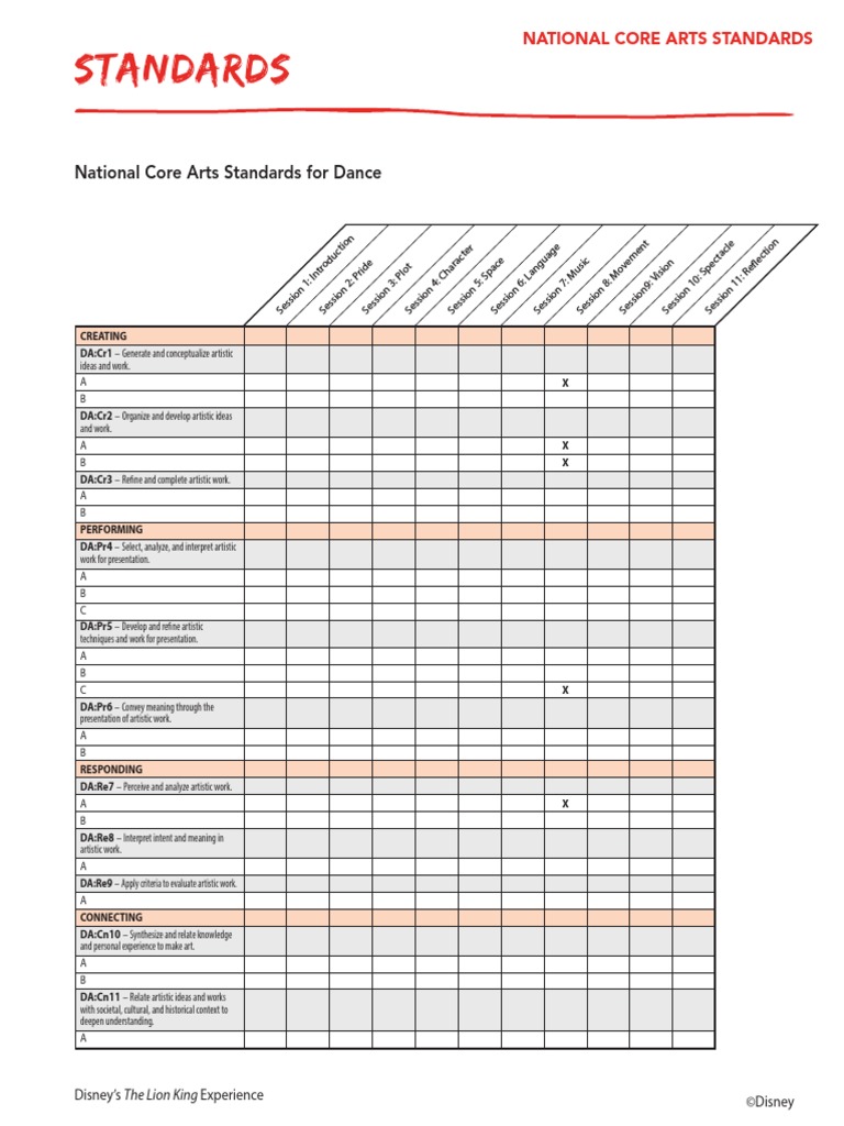 National Core Arts Standards LK | PDF | Mental Processes ...