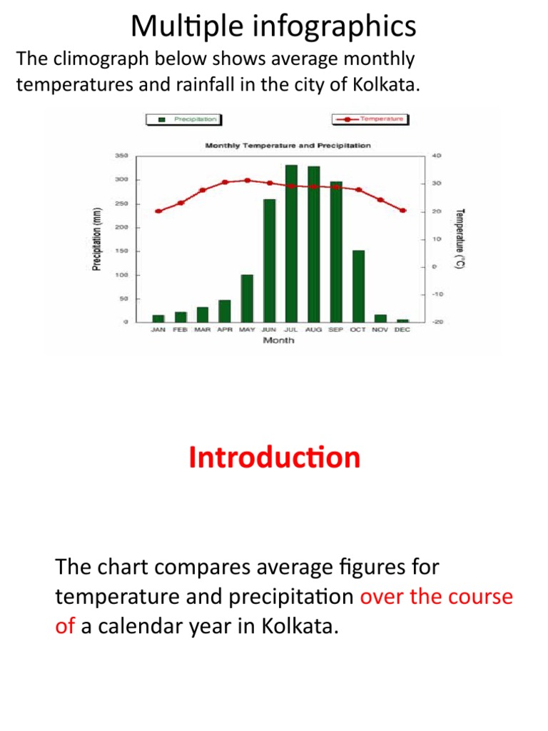 Multiple Infographics 2 | PDF