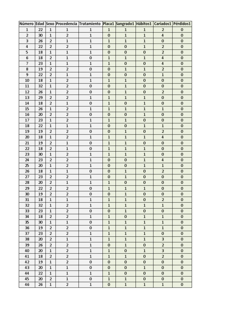 Tabla Matriz modificada