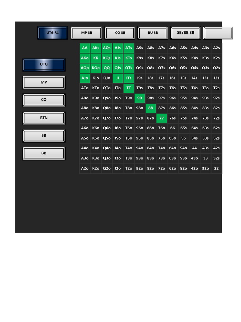 Ranges Zoom 2NL | PDF