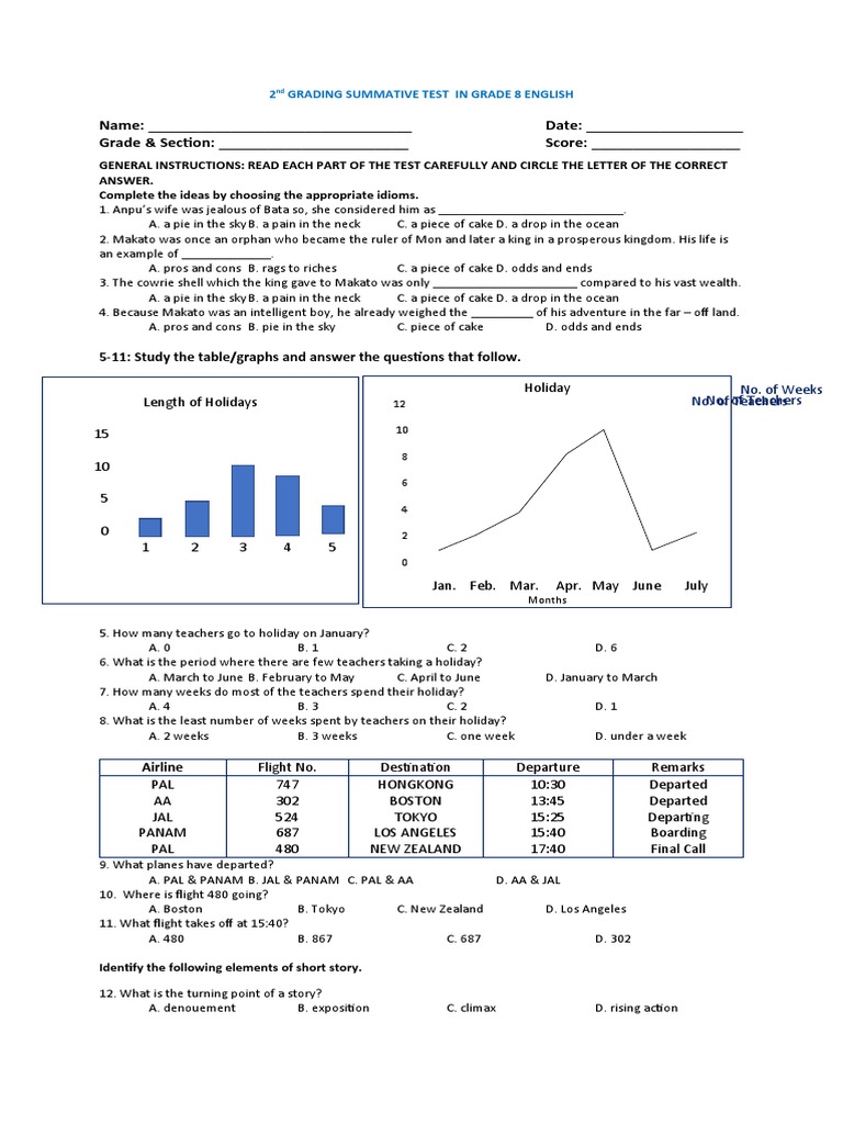 Summative Test in Grade 8 English | PDF | Irony | Pan American World ...