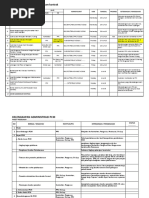 Urutan Langkah Cco | PDF