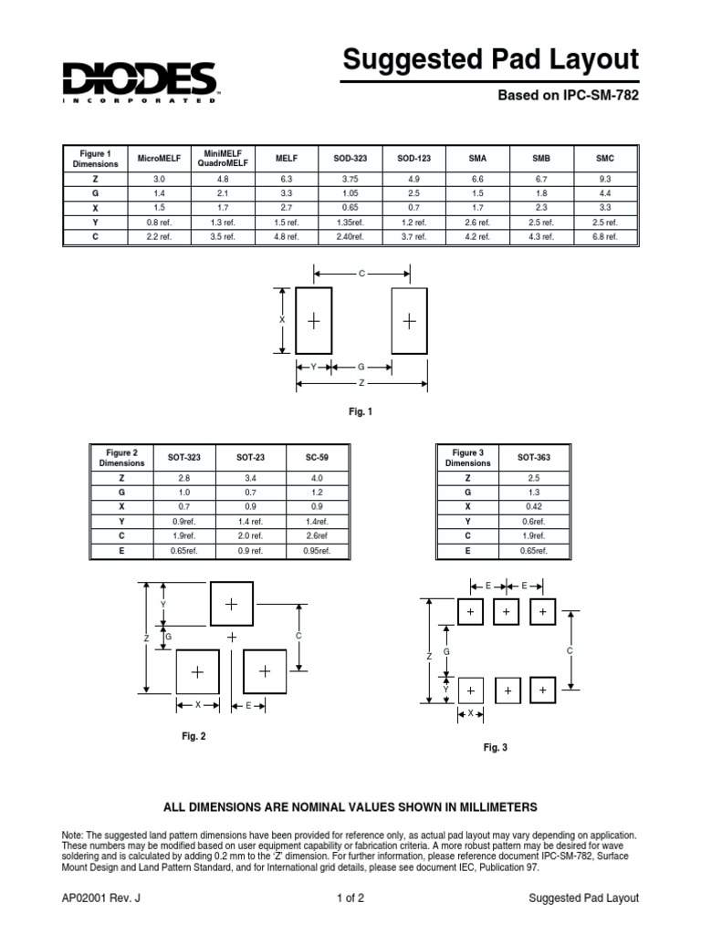 Suggested Pad Layout: Based On IPC-SM-782 | PDF