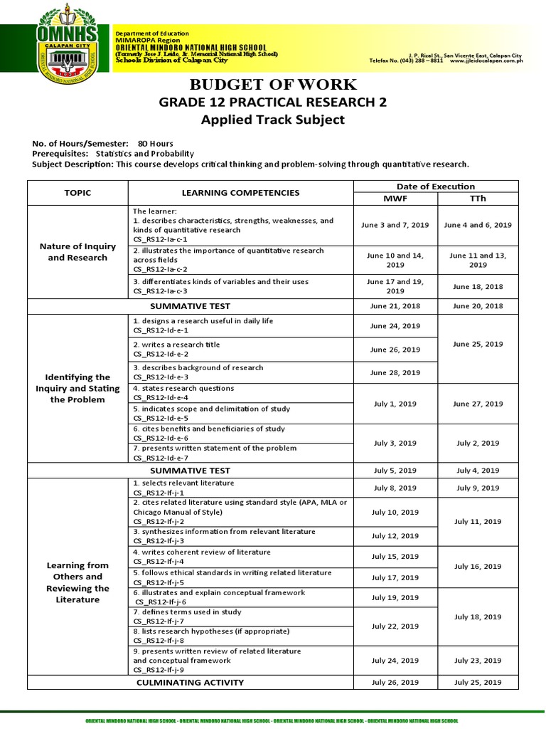 Budget of Work for Grade 12 Practical Research 2: Applied Track Subject ...
