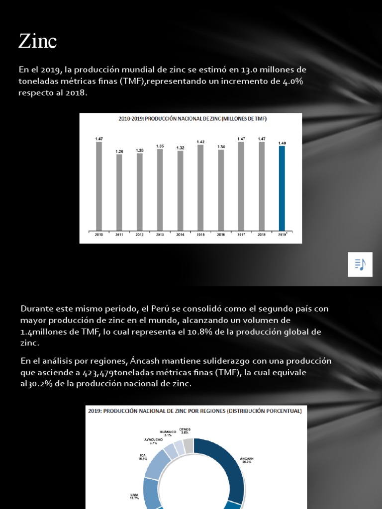 Zinc | PDF | Ciencia y matemáticas