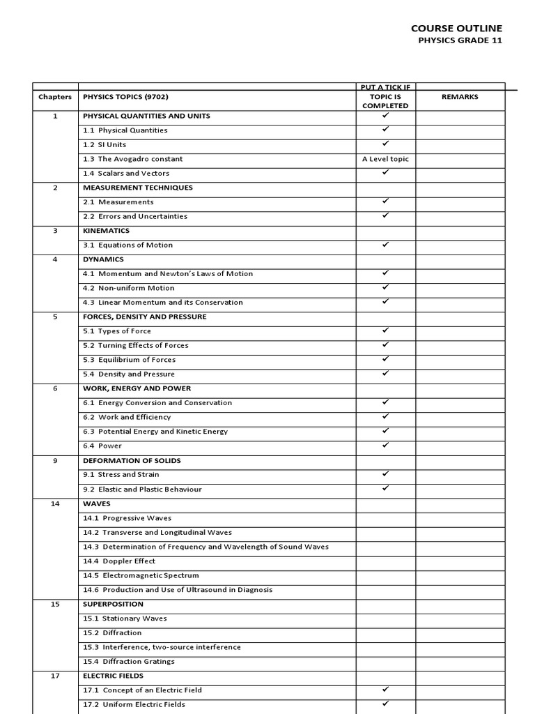 Grade 11 Physics Course Outline | PDF | Waves | Force