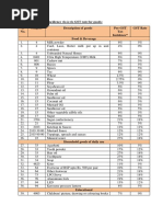 HSN Codes for Clothing and Accessories | PDF | Clothing | Handbag