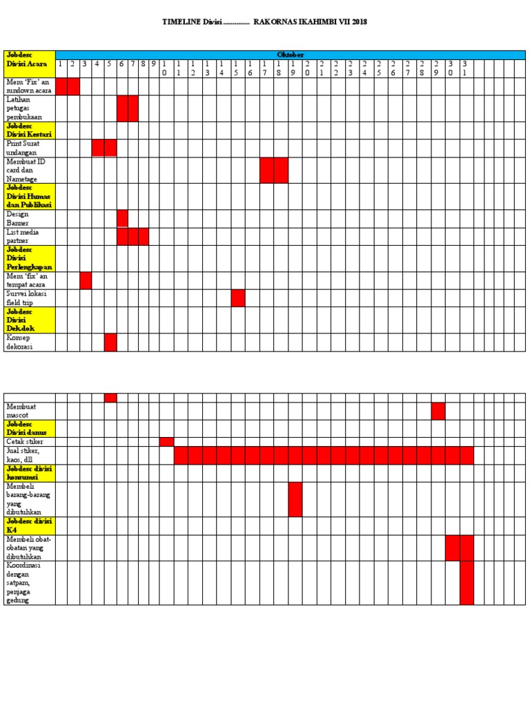 TIMELINE Divisi | PDF