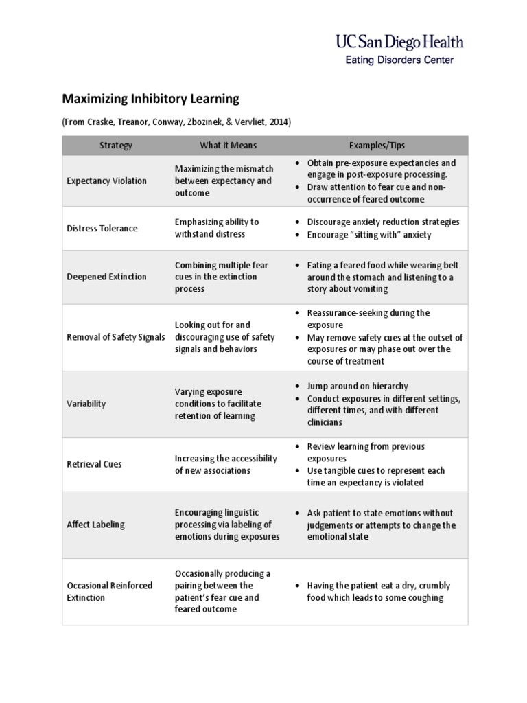 Handouts ARFID PDF | PDF | Cognitive Behavioral Therapy | Psychotherapy
