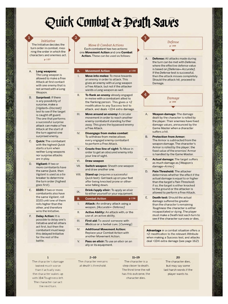 Symbaroum Reference Sheets v2 | PDF