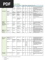 Agro-Chemical Compatibility Guide | PDF | Intensive Farming ...