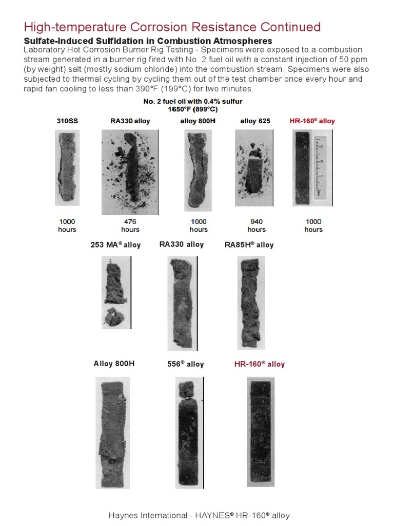 High-Temperature Corrosion Resistance Continued: Sulfate-Induced ...