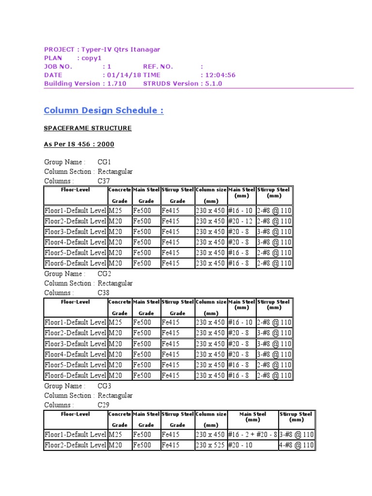 Column Design Schedule | PDF | Building | Building Technology