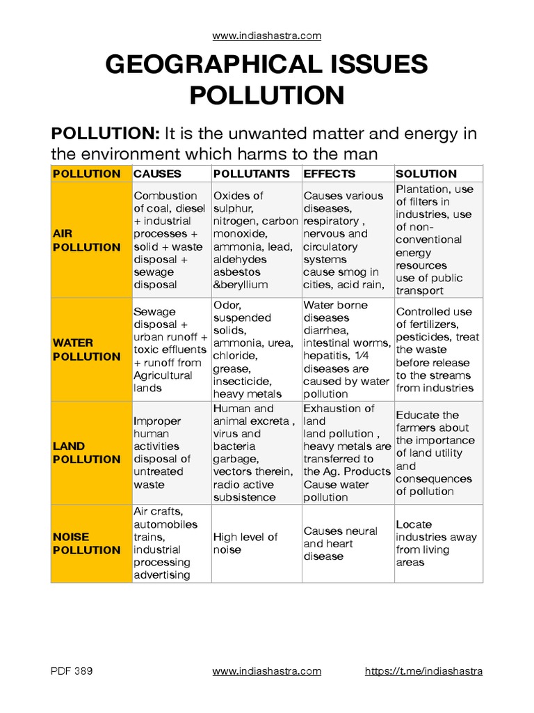 An Overview of Major Pollution Types in India: Their Causes, Effects ...