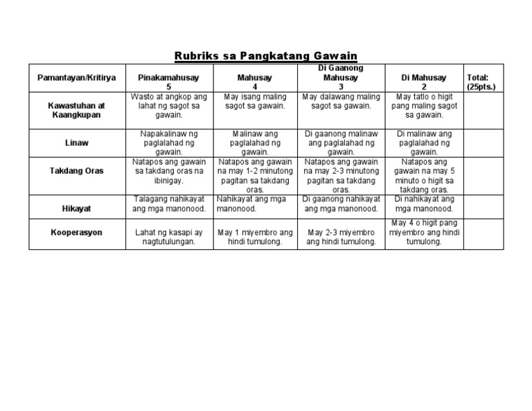 Rubriks Sa Pangkatang Gawain | PDF