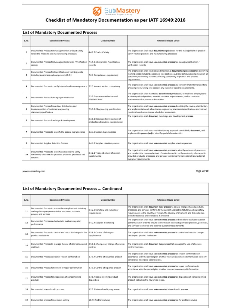 Checklist of Documentation For IATF 16949 - 2016 | PDF | Audit | Internal Audit