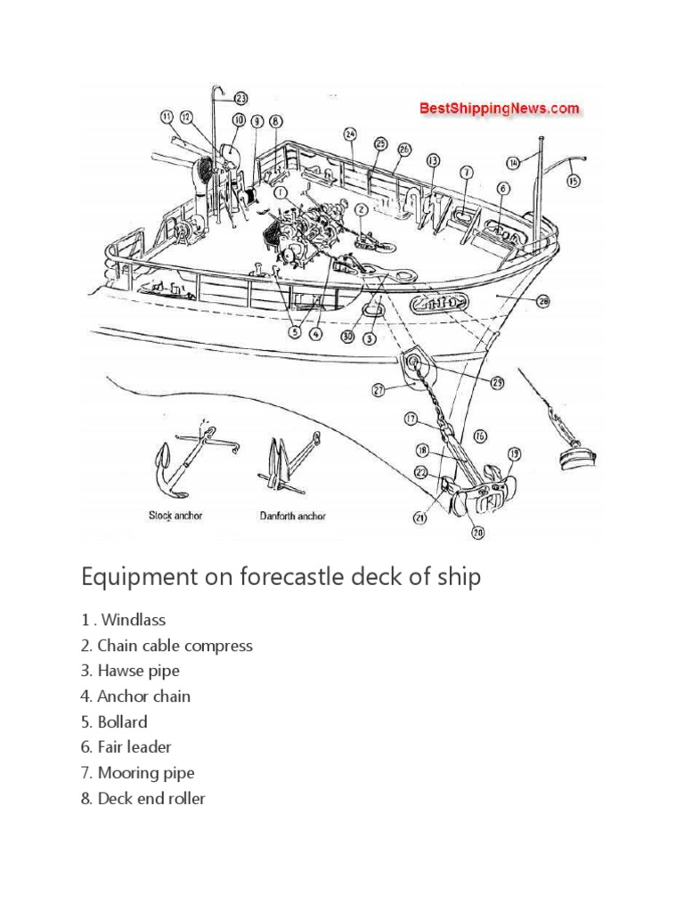 Forecastle Deck Equipment List | PDF | Business