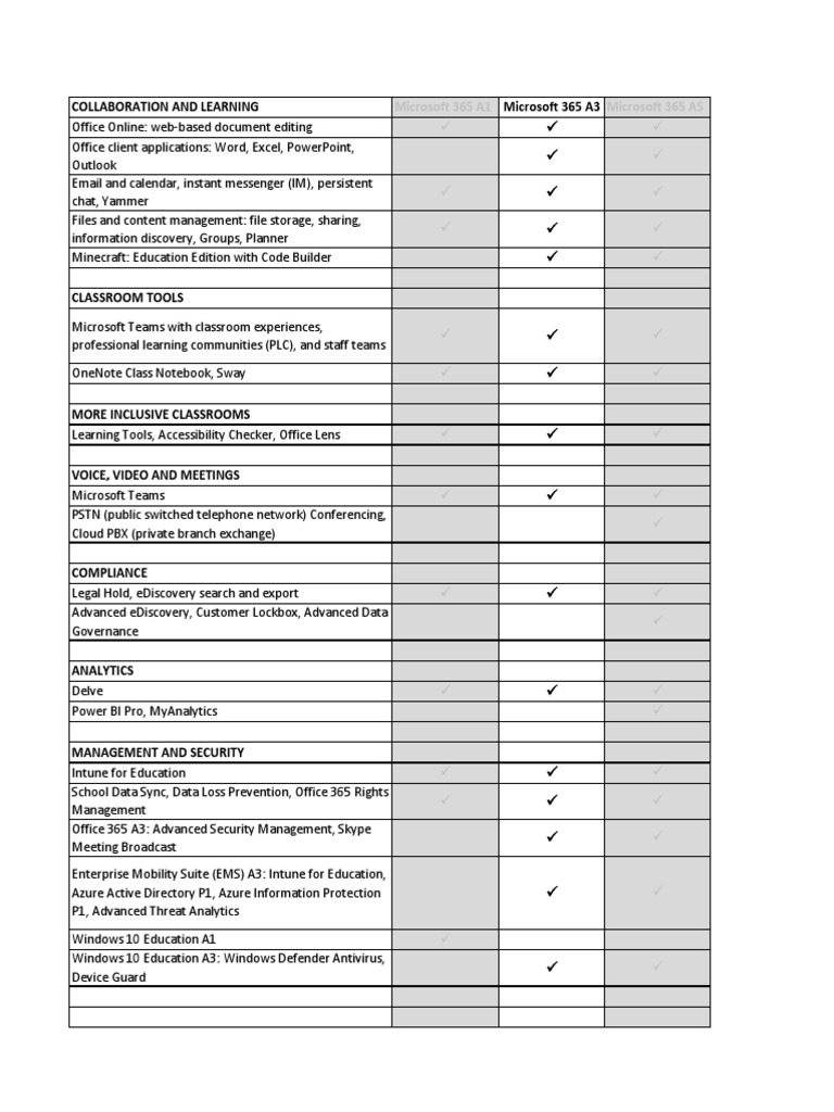 Collaboration and Learning Microsoft 365 A3 | PDF | Office 365 ...