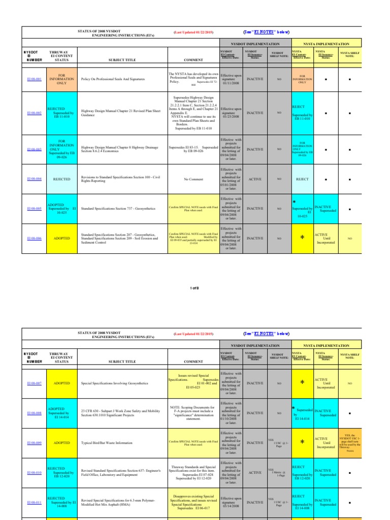 Status of 2008 Nysdot Engineering Instructions (Ei'S) : See "EI NOTES ...