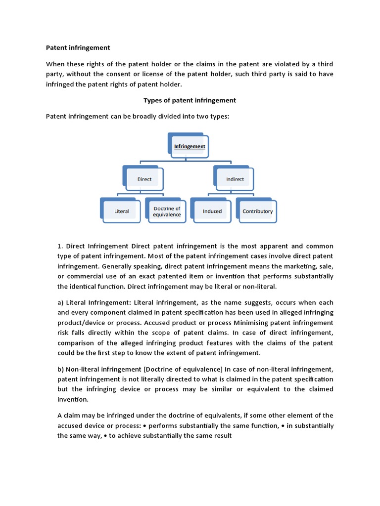 Types of Patent Infringement Explained | PDF | Secondary Liability ...