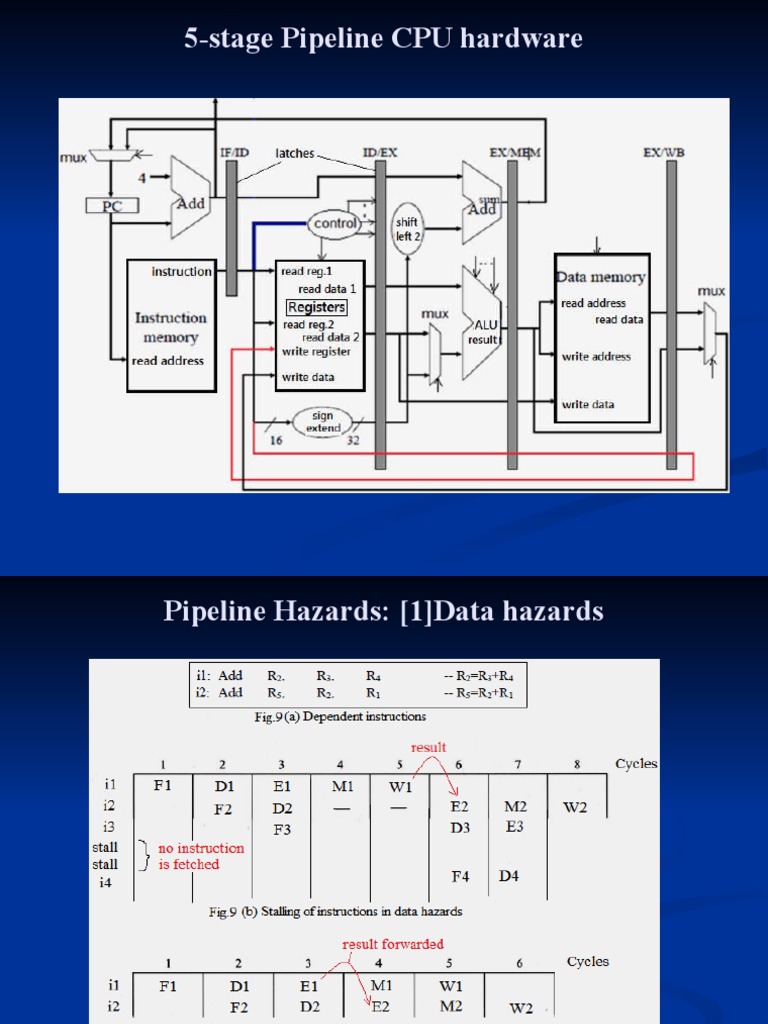 Understanding Pipeline Hazards, ARM Architecture Features and ...