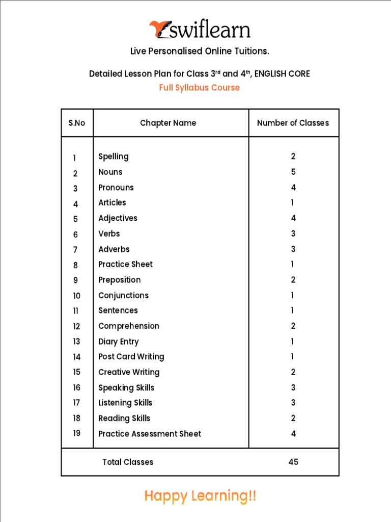 Class 3 English Lesson Plan Overview | PDF